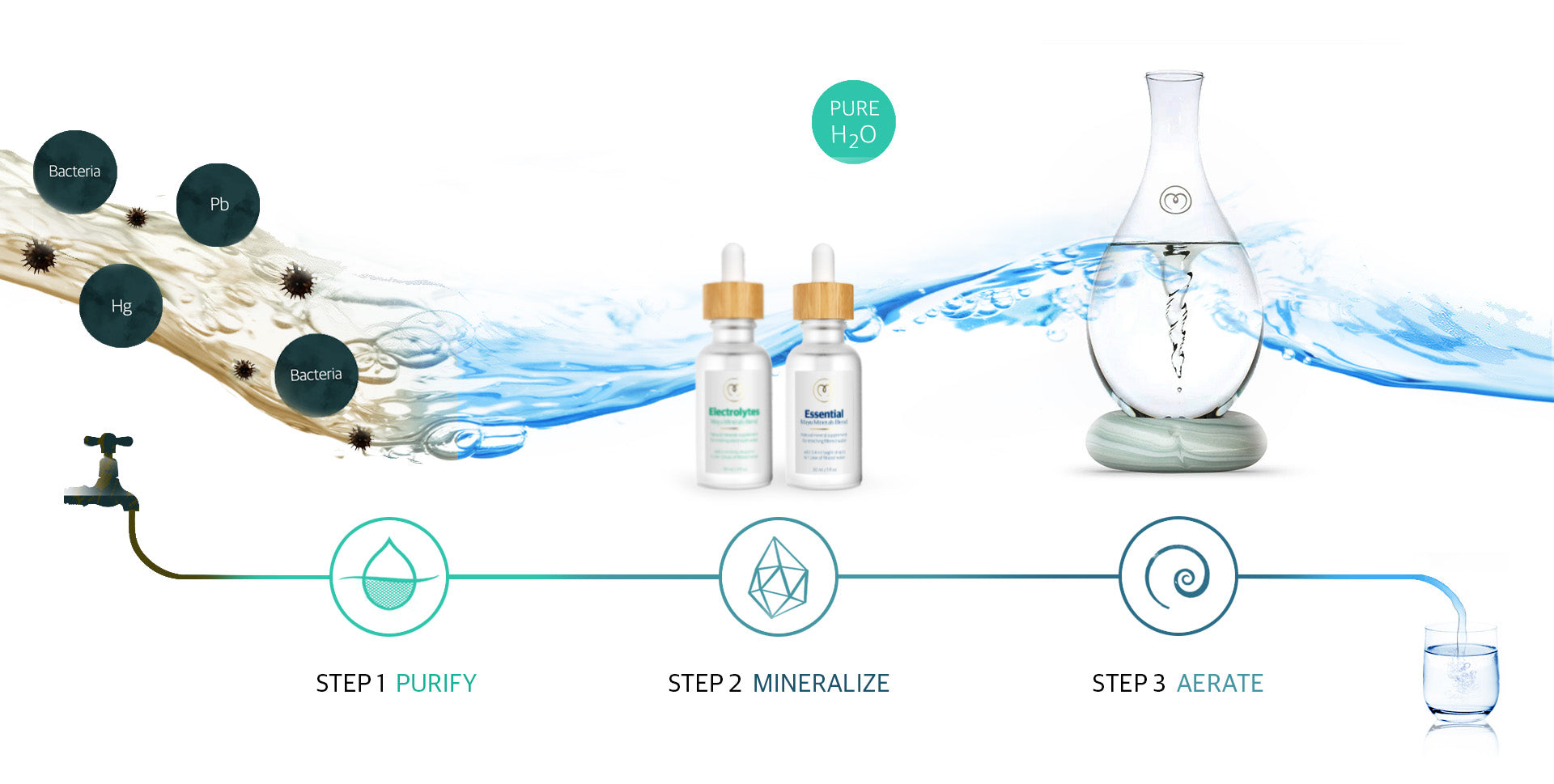 The Water Cycle and Filtration Excellence -- All You Need To Know ...