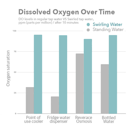 ABOUT REVOLUTIONIZING WATER | Mayu Water