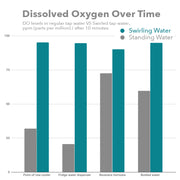 How does it work | Mayu Water